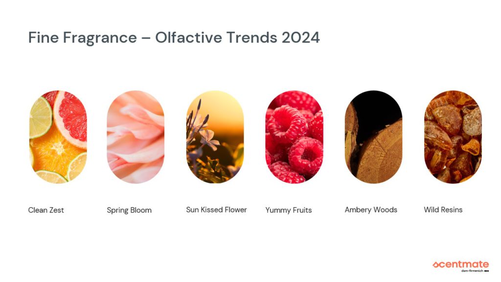 Tendances qui impacteront les lancements de parfums en 2024