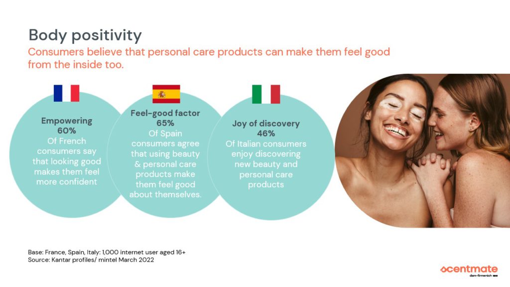 Cura della persona: i 4 mega trend da non perdere