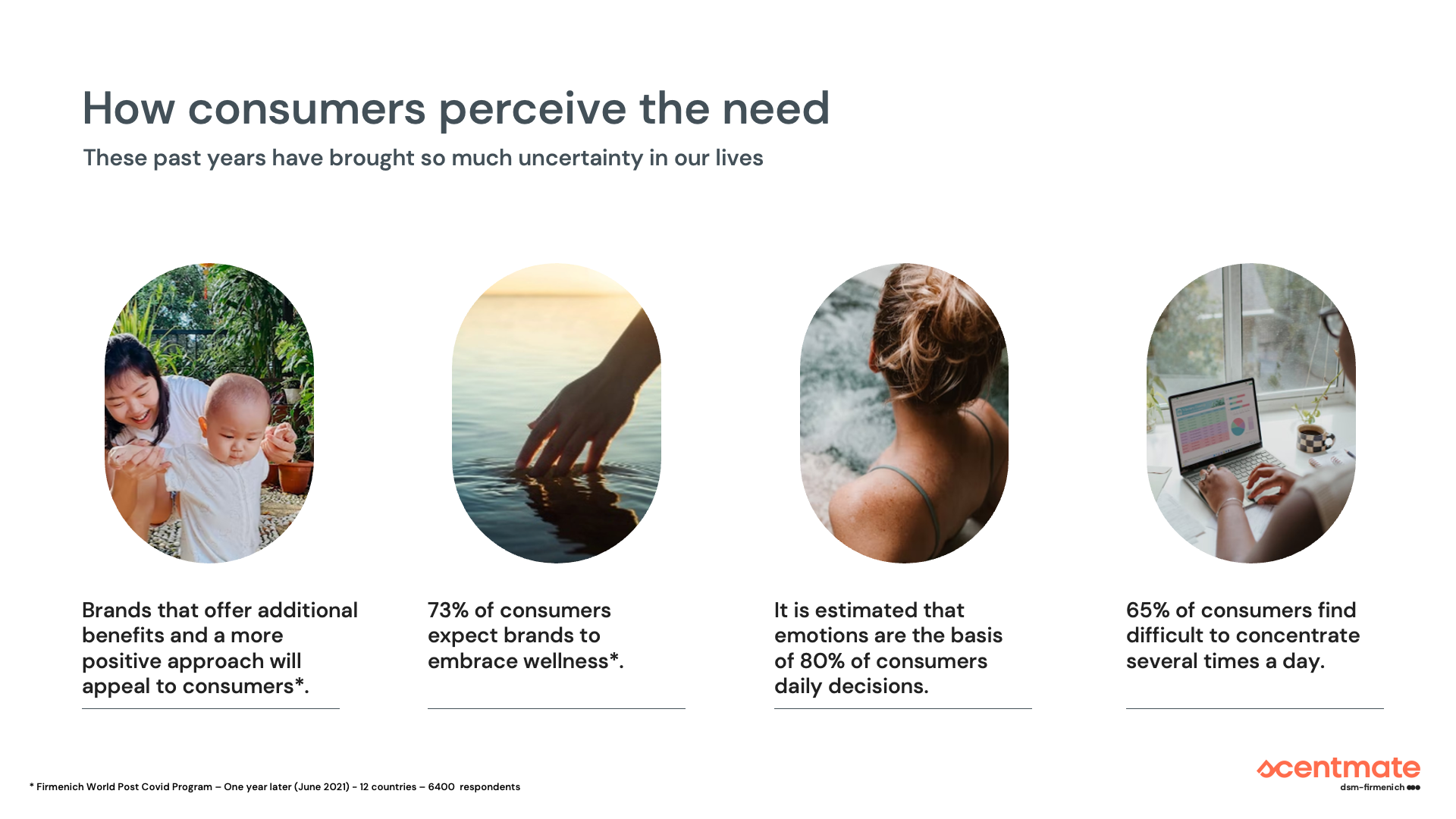 The power of fragrance technology: unlocking emotional and cognitive ...